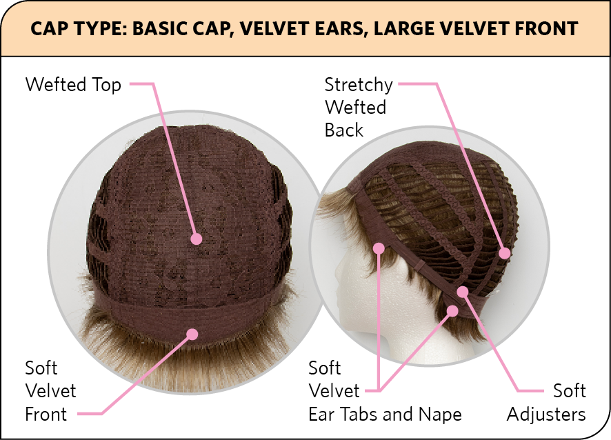 Smitten Wig by Natural Image > Hothair Wigs & Hairpieces