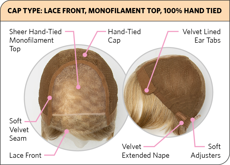 Signature Wig by Natural Image Inspired > Hothair Wigs & Hairpieces